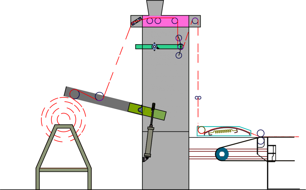 INFINIUM – Rotary Screen Printing Machine – Embee